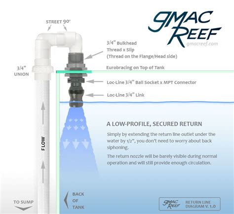 Reef Aquarium Return Pump Rin Aquarium Fish