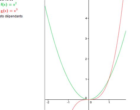 Fonction Cube Exercice De Mathématiques De Première 462143