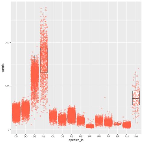 Dtra Workshop Analysis And Visualisation In R Data Visualization With Ggplot2