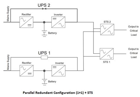Classification And Types Of Ups Part Four ~ Electrical Knowhow