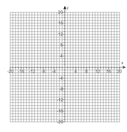 Coordinate Plane 15x15