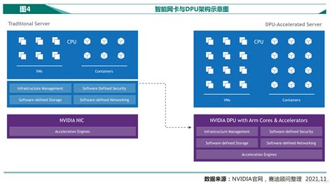 智能网卡smartnic历史及其发展趋势 csdn博客