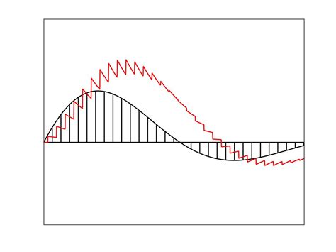 2 2 8 Impulse Response And Convolution Euphonics