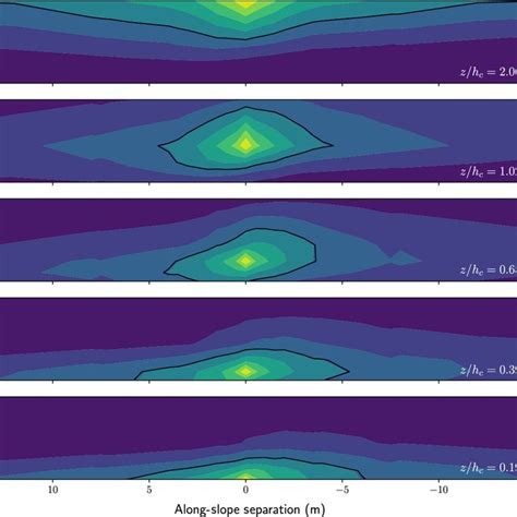 Time Ensemble Averaged Two Point Correlations Between All Possible