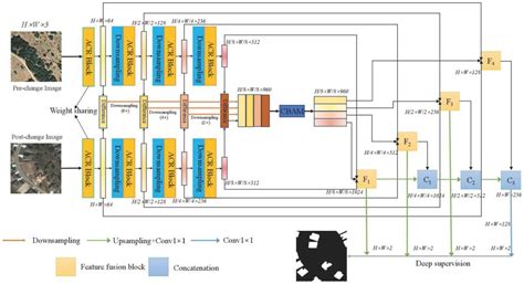 一种超高空间分辨率遥感图像变化检测孪生网络及方法