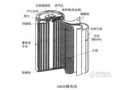锂电池如何分正负极 锂电池卡农头正负极 锂电池的正极和负极 大山谷图库