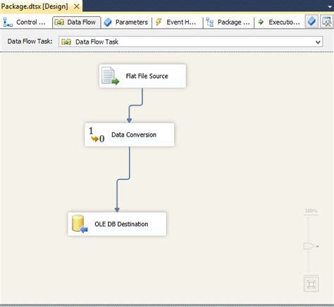 C SSIS The Process Cannot Access The File Because It Is Being Used