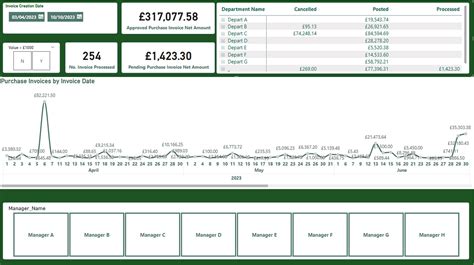 Combine Data Activator With Power Bi In Microsoft Fabric By Ying Medium