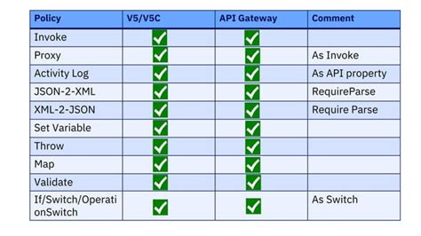 Gateway Deepdive Pdf Web Development Internet