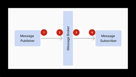 detecting and handling delivery errors in your event driven architecture