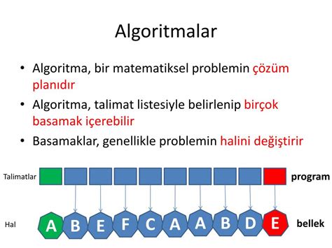 Ppt Mit503 Veri Yapıları Ve Algoritmalar A Lgoritma Temsili