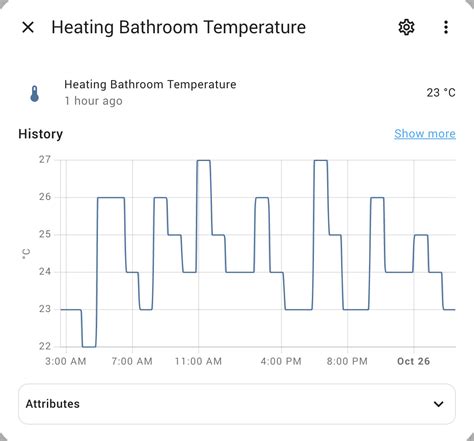 Lovelace Thermostat Option For Display External Sensor Temperature