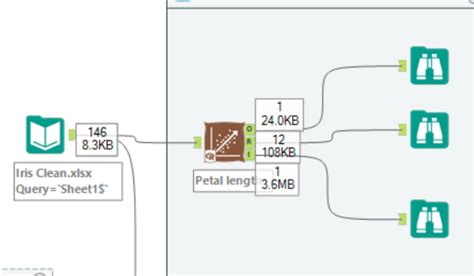 Linear Regression Analysis In Tableau And Alteryx The Data School