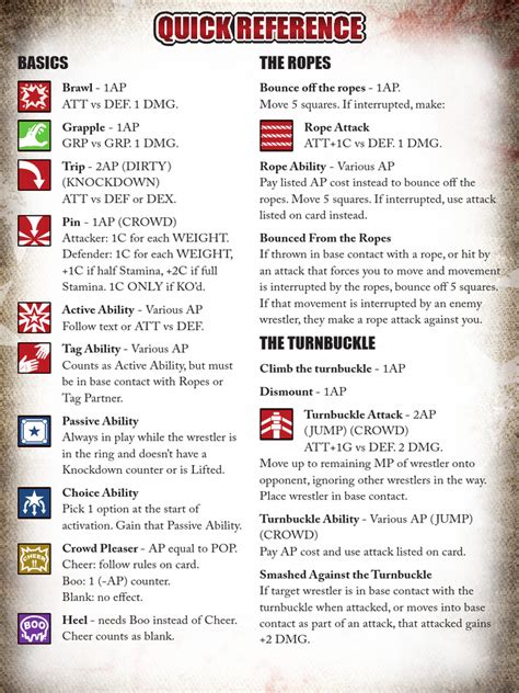 Quickreferencesheets Pdf Wwe Shows Wwe Pay Per View Events