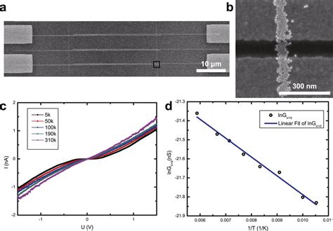 Integration Of Patterned Nanoparticle Arrays Into Electronic Devices Download Scientific