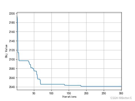【改进篇】python实现vrp常见求解算法——蚁群算法（aco）蚁群算法解决vrp问题python Csdn博客