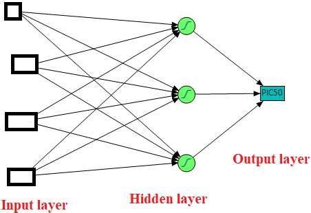Schematic Of The Structure Of A Multilayer Perceptron Download Scientific Diagram
