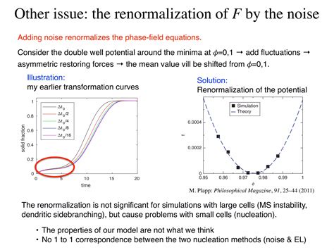 Phase Field Modeling Of Crystal Nucleation I Fundamentals And Methods