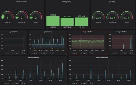Monitoring Distributed Jetty Servers In K8s Using Prometheus And Grafana R Prometheusmonitoring