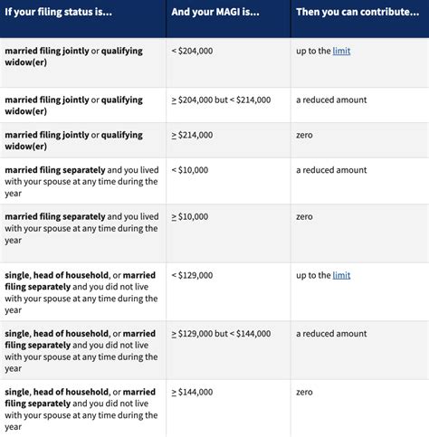 Filing Status En Espanol At Patrick Drago Blog