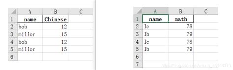 python pandas实现两张表分别按照sheet合并 pandas 多个excel文件多个sheet页分别合并 csdn博客