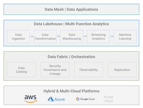 Modern Data Architecture For Telecommunications Cloudera Blog