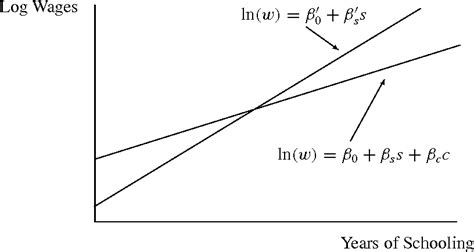 Flaw Hypothesis Methodology Semantic Scholar