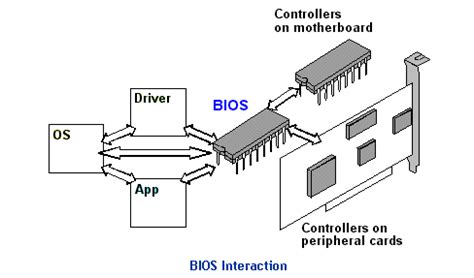 A Core Tutorial Contents
