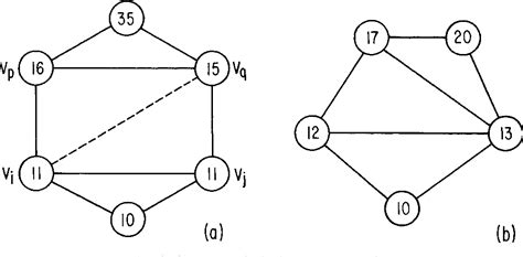 Figure 6 From Computation Of Matrix Chain Products Part Ii Semantic Scholar