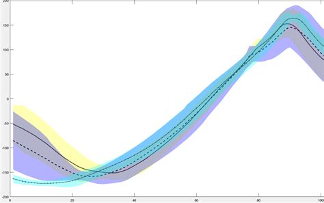 how to use corresponding spm analysis for coordination variability · issue 251 · 0todd0000