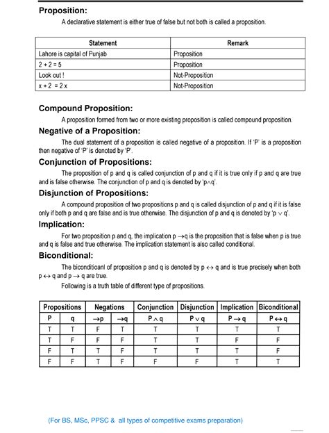 Solution Discrete Mathematics Definitions And Mcqs With Answers