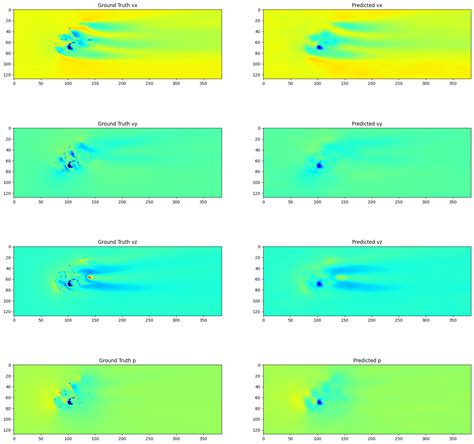 Github Vivek9976flow Field Estimation Code For The Pytorch