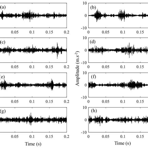 Waveforms Of Signals With Different Fault Degrees A Normal B Mm Download Scientific