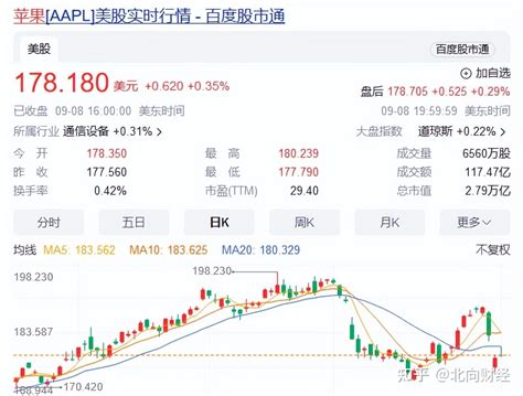 苹果遭中方禁用？市值2天蒸发1900亿刀！网友：被华为新机吓到了 知乎