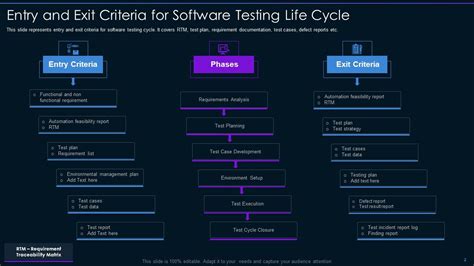 Entry And Exit Criteria For Software Testing Life Cycle Ppt PowerPoint