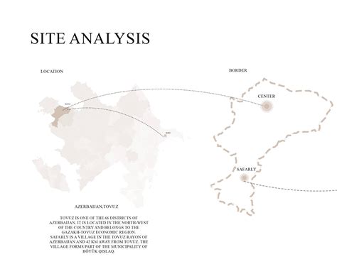 Site Analysis Behance
