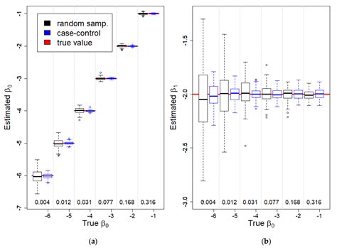 Remote Sensing Free Full Text Improved Inference And Prediction For Imbalanced Binary Big