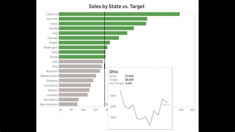 How To Customize The Tooltip Of A Reference Line YouTube