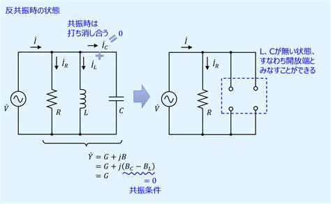 回路の反共振 タニシ設計