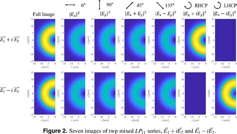 Figure 2 From Convolution Neural Network Based Mode Decomposition For Degenerated Modes Via