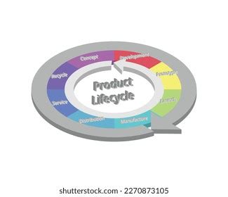 Service Lifecycle Management Images Stock Photos D Objects Vectors Shutterstock