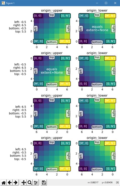 Matplotlib Tutorial Origin And Extent In Imshow