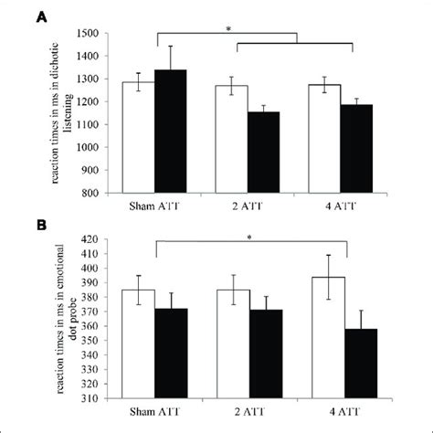 Pdf Shifting Instead Of Drifting Improving Attentional Performance