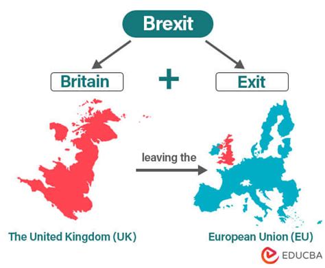 What Is Brexit Negotiations Reasons And Consequences Educba