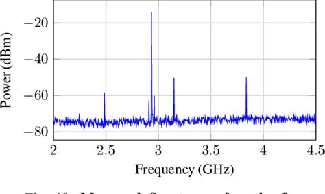 Figure 10 From Double Upconversion For Superconducting Qubit Control Realised Using Microstrip