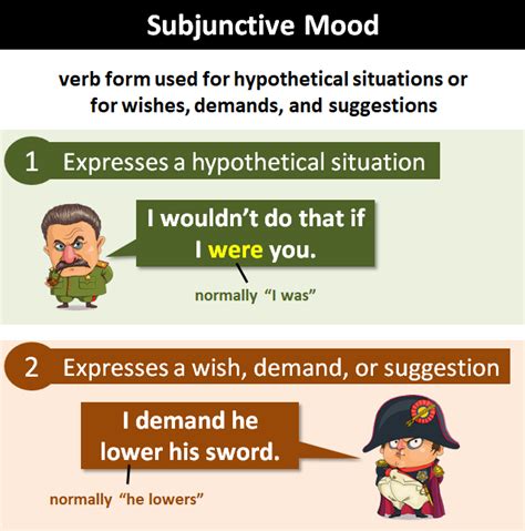 Subjunctive Mood Explanation And Examples