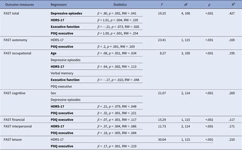 If You Feel You Cant You Wont The Role Of Subjective And Objective