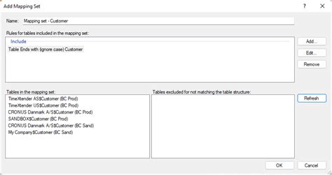 Mapping Set Community