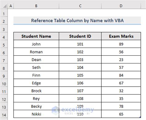 Excel Table Column Reference Dynamic IPAM Power Hub