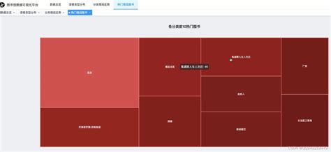 大数据分析基于python的高校图书馆用户借阅行为数据可视化平台 高校图书馆读者借阅数据下载 csdn博客